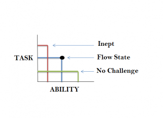 Flow State – Coach's Climb