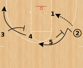 Inverted Offense – Coach's Climb