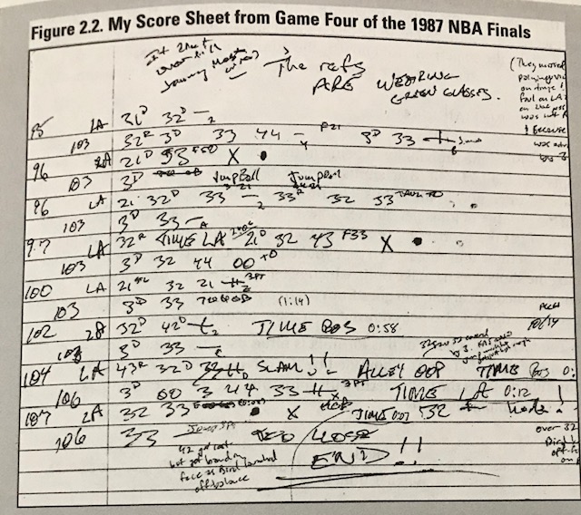 Basketball on Paper: How It Works – Coach's Climb